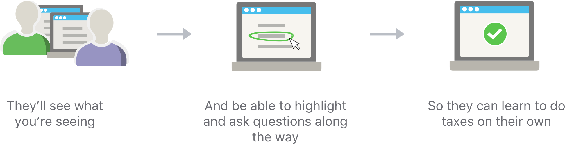 Peer2Peer - Intuit TurboTax Blog