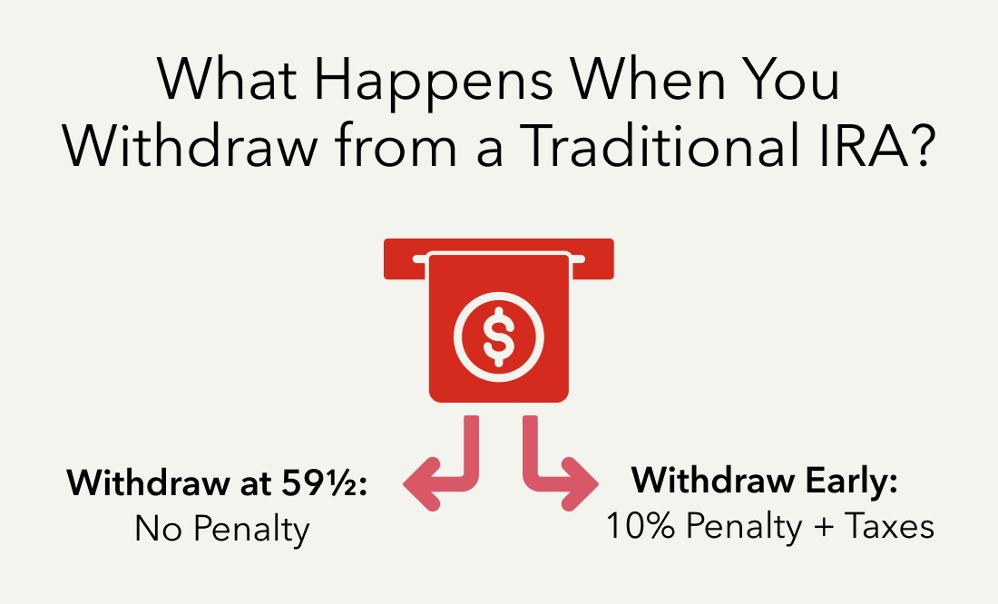 Traditional IRA: Rules, Eligibility, & Tax Benefits | Intuit TurboTax Blog