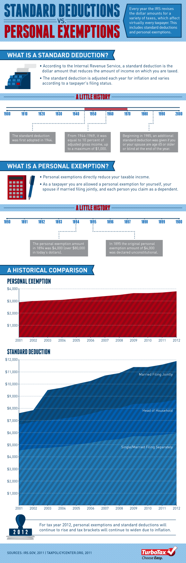 What Is a Personal Exemption & Should You Use It? - Intuit TurboTax Blog