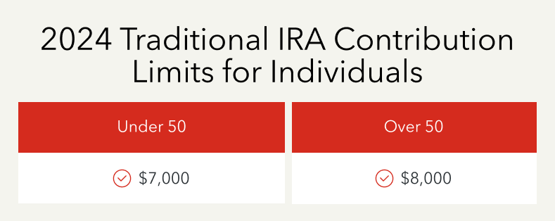 Traditional IRA Tax Benefits | Intuit TurboTax Blog