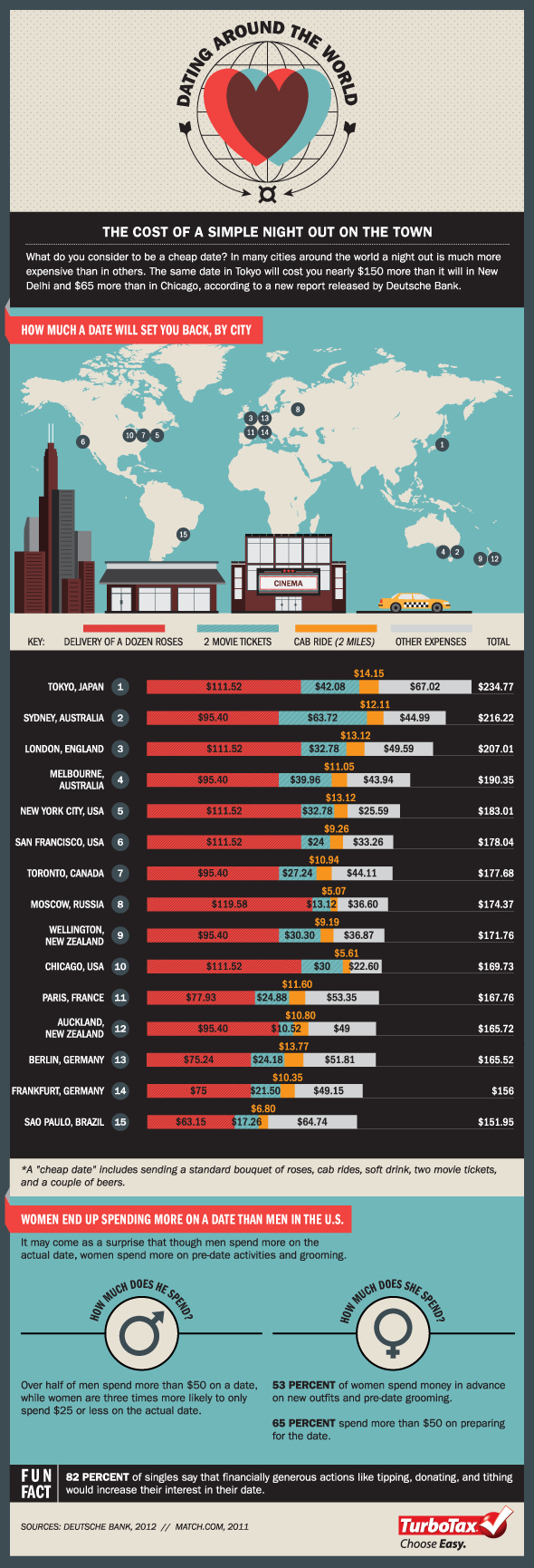 Tax Refund Realities and How Americans Spend and Save Their Tax Refunds ...