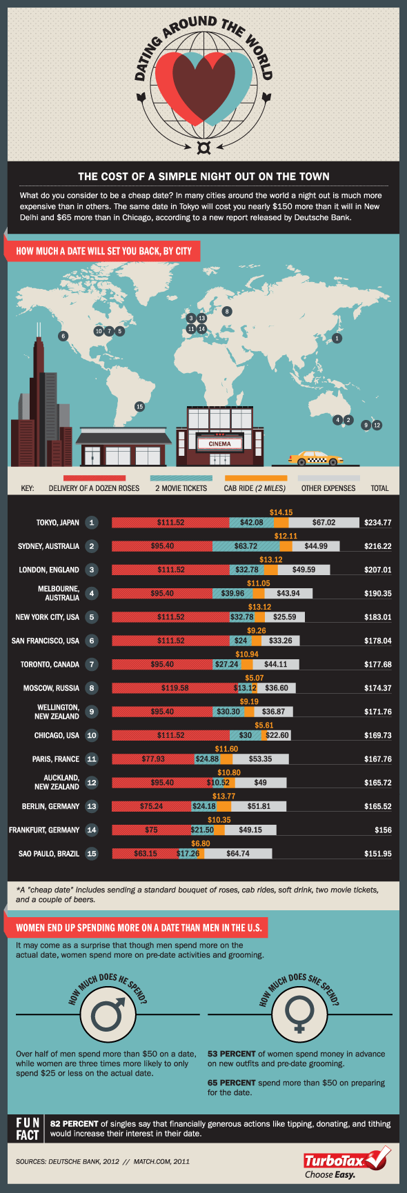 Tax Refund Realities and How Americans Spend and Save Their Tax Refunds ...