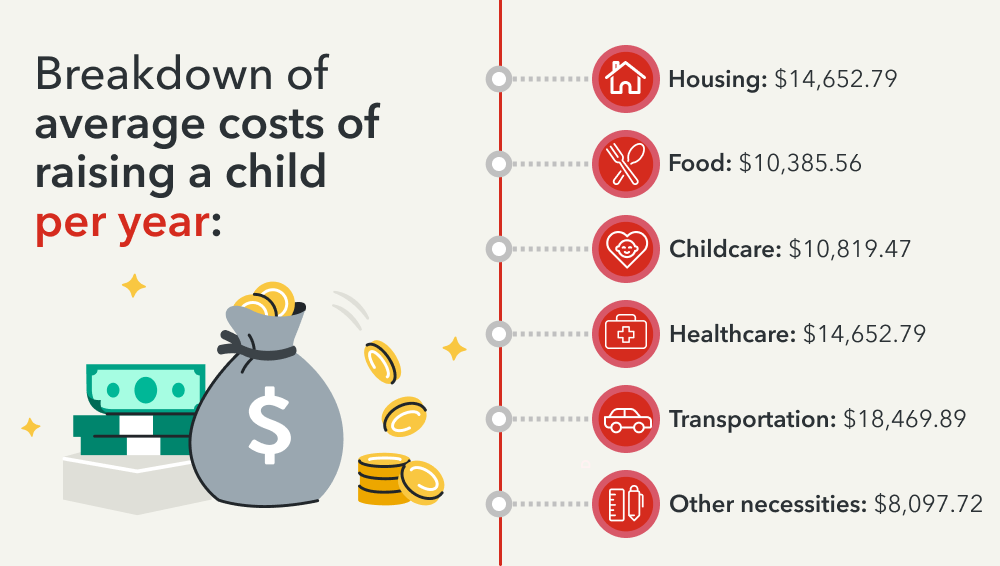 How Much Does It Cost to Raise a Child? A Breakdown | Intuit TurboTax Blog