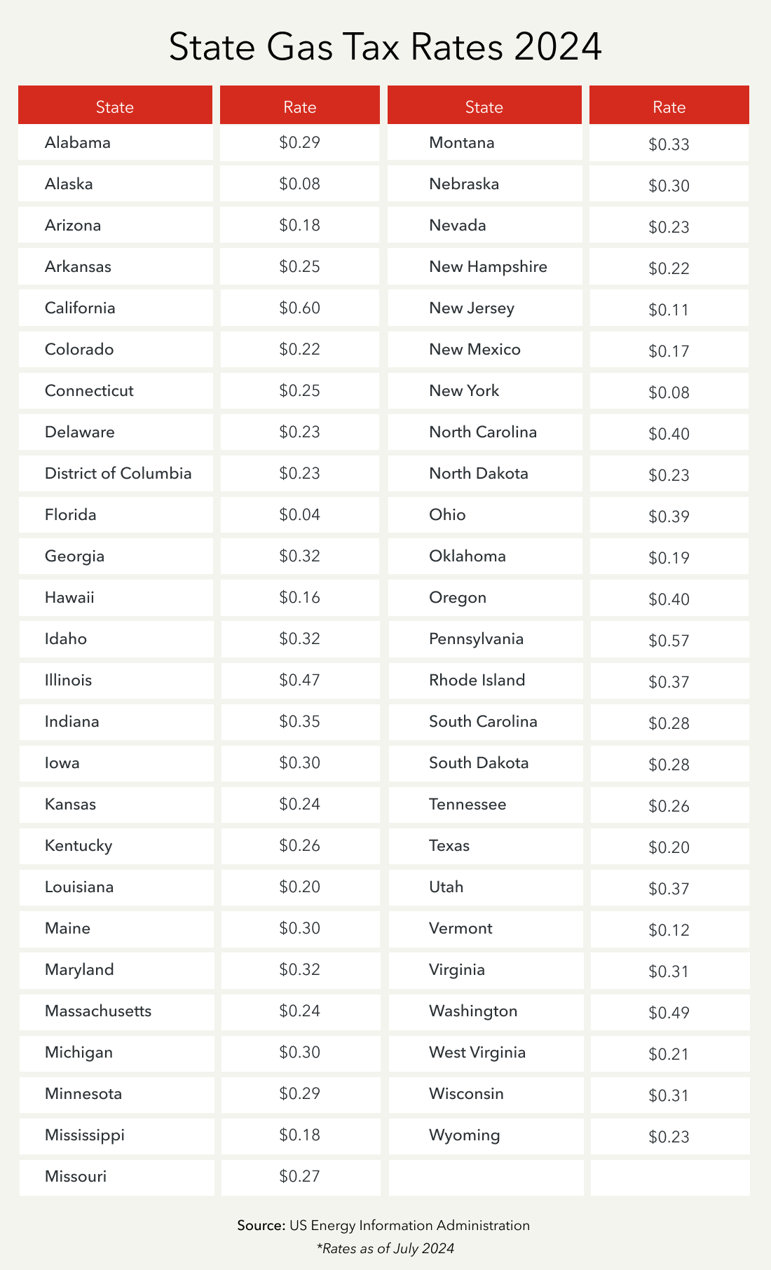 Gas Tax 101: What It Is & How It Works | Intuit TurboTax Blog