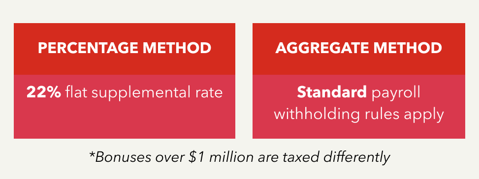 Are Bonuses Taxed? How & Why Bonuses Are Taxed | Intuit TurboTax Blog