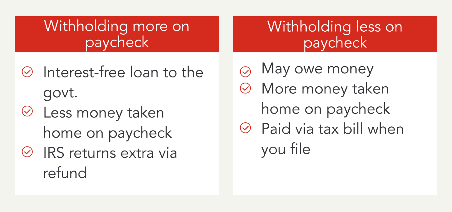 What Happens When You Overpay Taxes? - Intuit TurboTax Blog