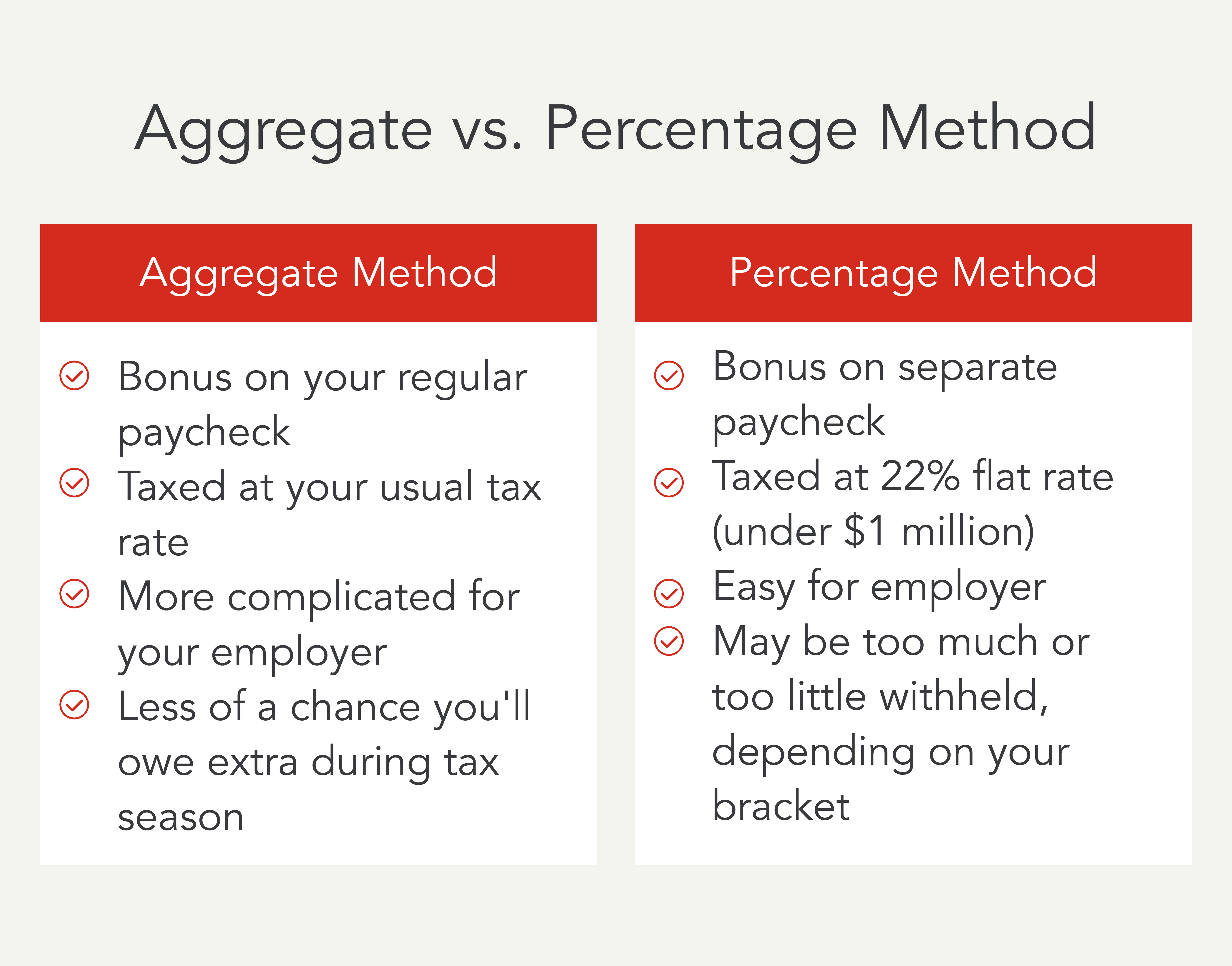How Bonuses Are Taxed: Free Bonus Tax Calculator + Guide- Intuit ...