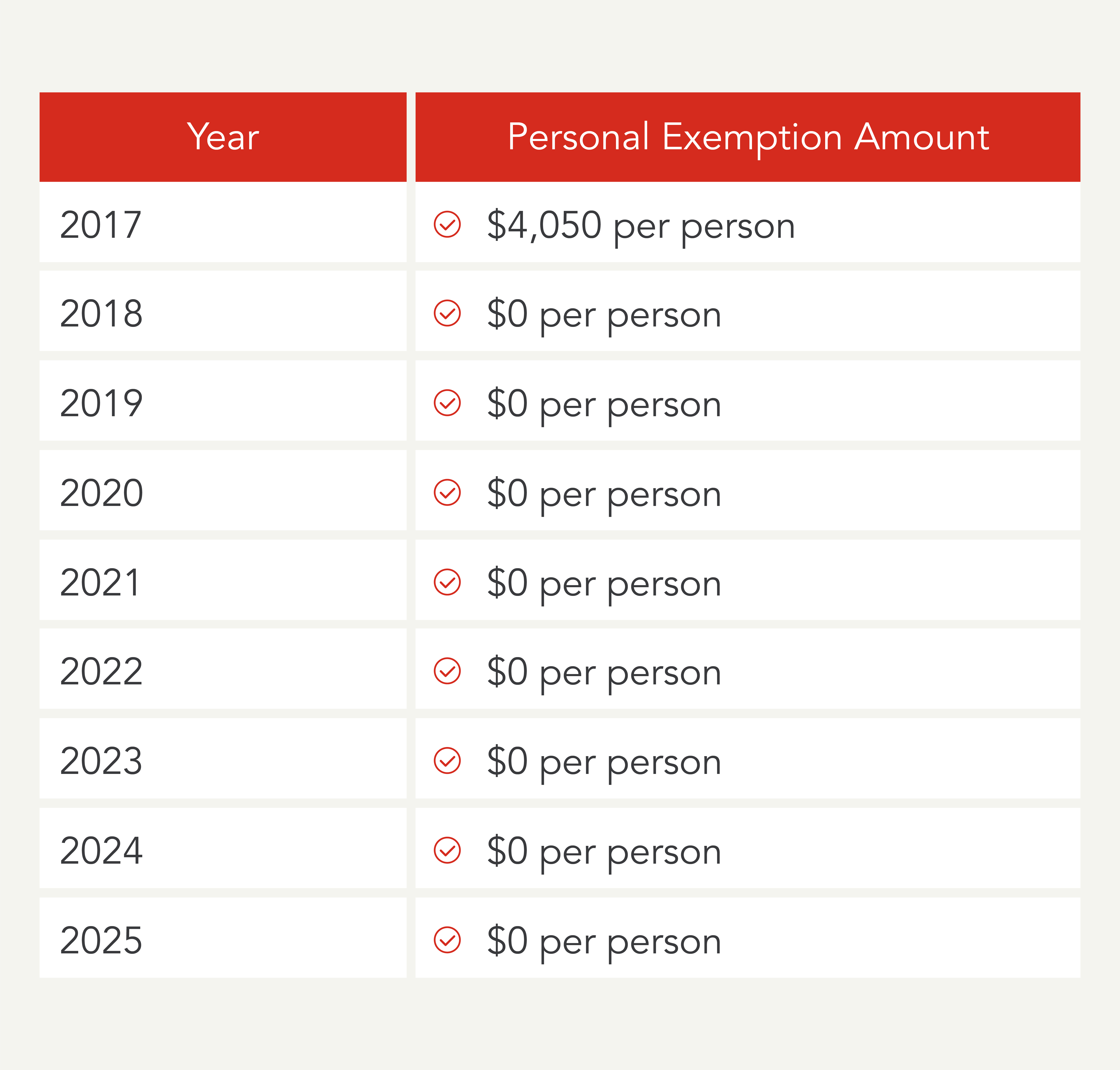 What Is a Personal Exemption & Should You Use It? - Intuit TurboTax Blog