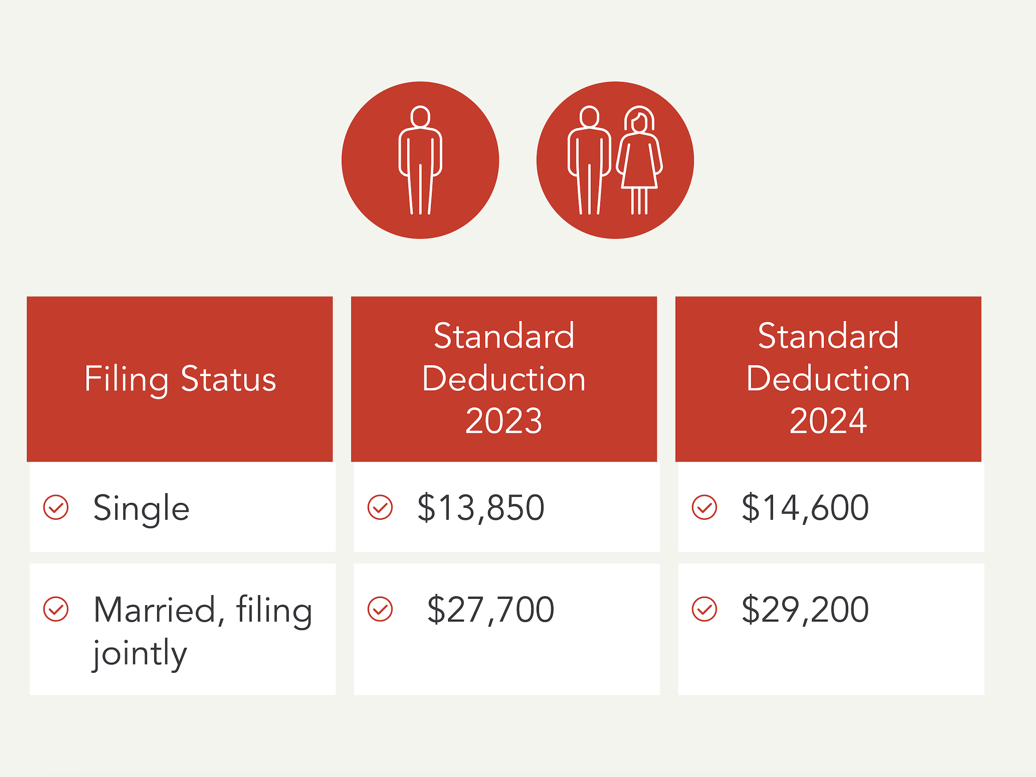 5 Reasons It’s Great to Be Single at Tax Time - Intuit TurboTax Blog
