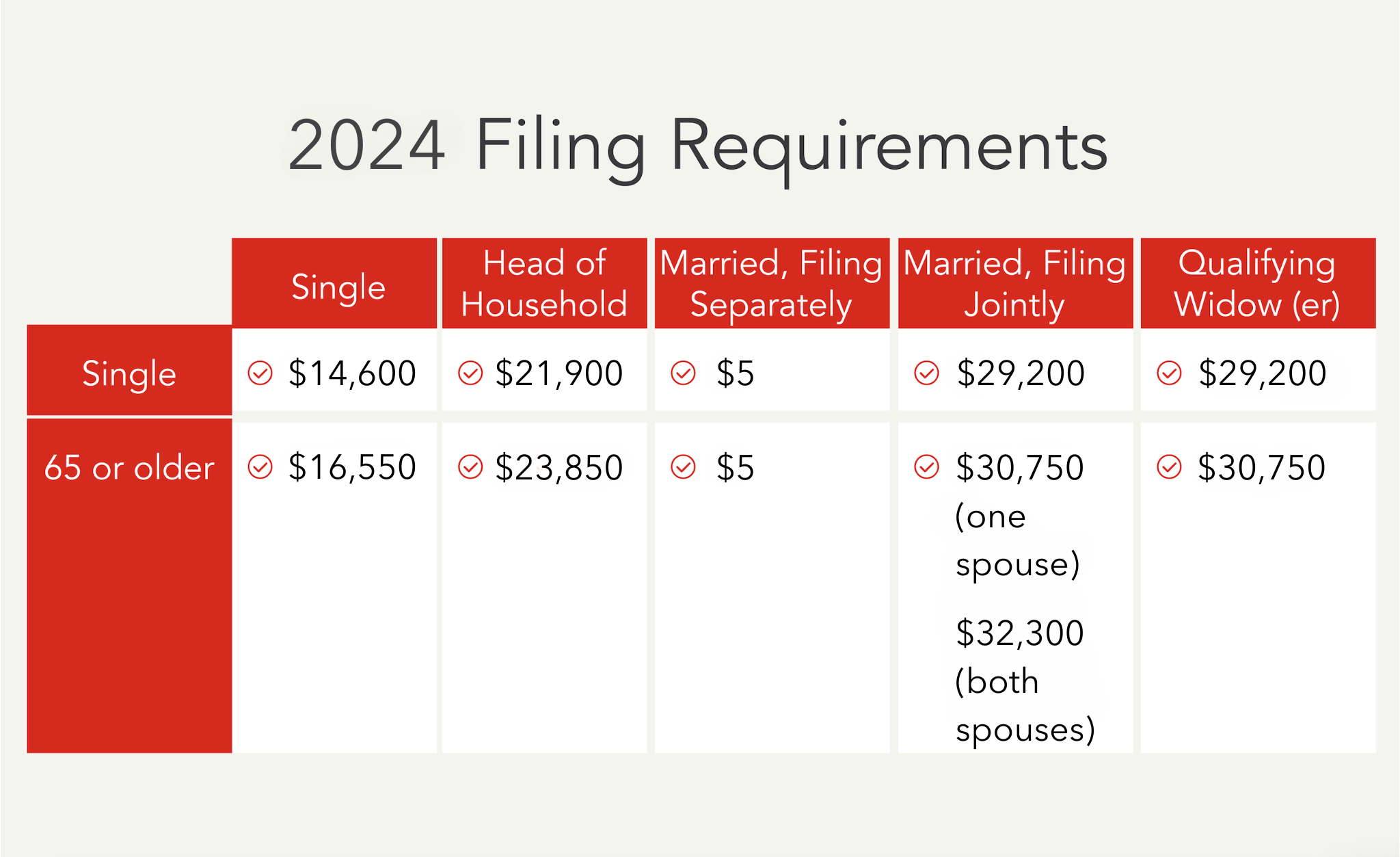 How Much Do You Have to Make to File Taxes? - Intuit TurboTax Blog