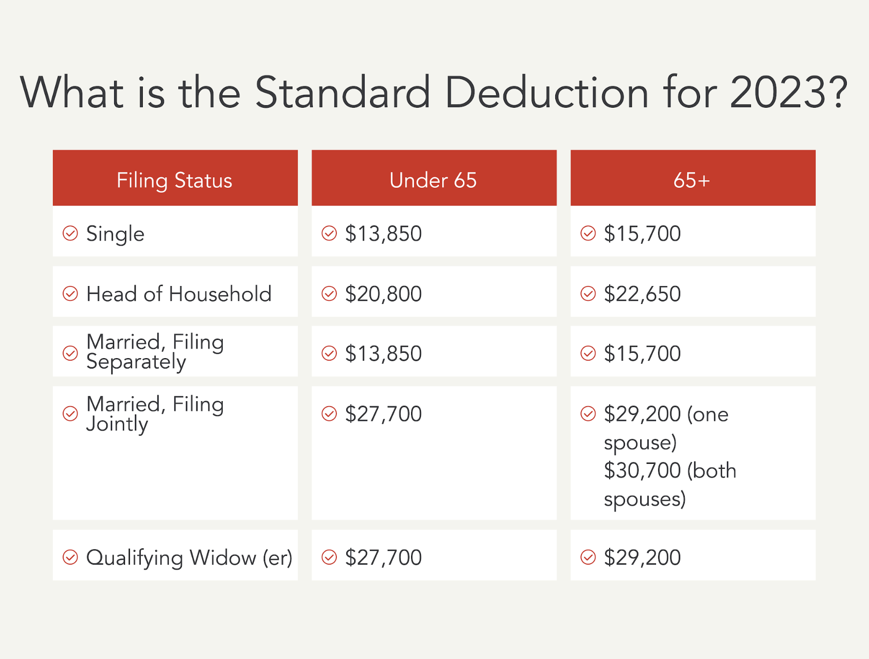 What Is the Standard Tax Deduction for 2023 - 2024? - Intuit TurboTax Blog