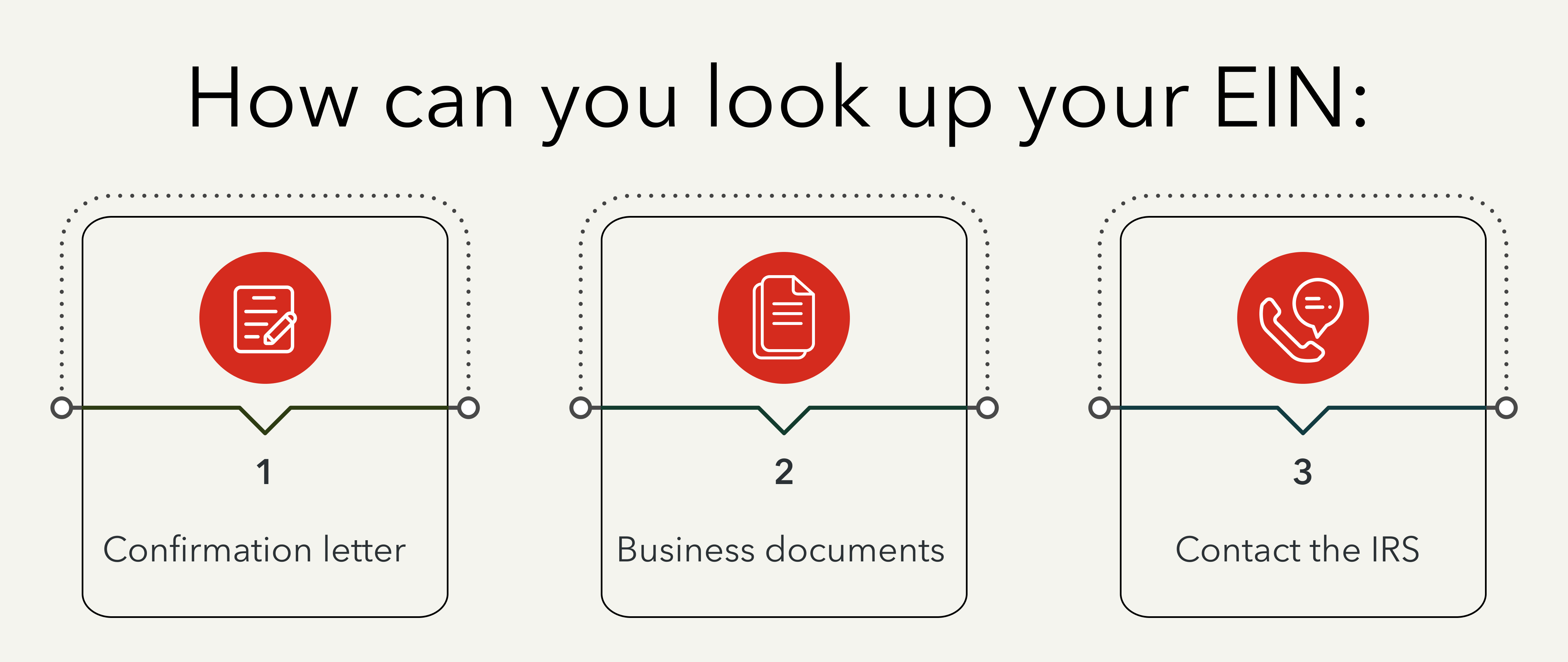 3 Ways to Look Up Your EIN Number - Intuit TurboTax Blog