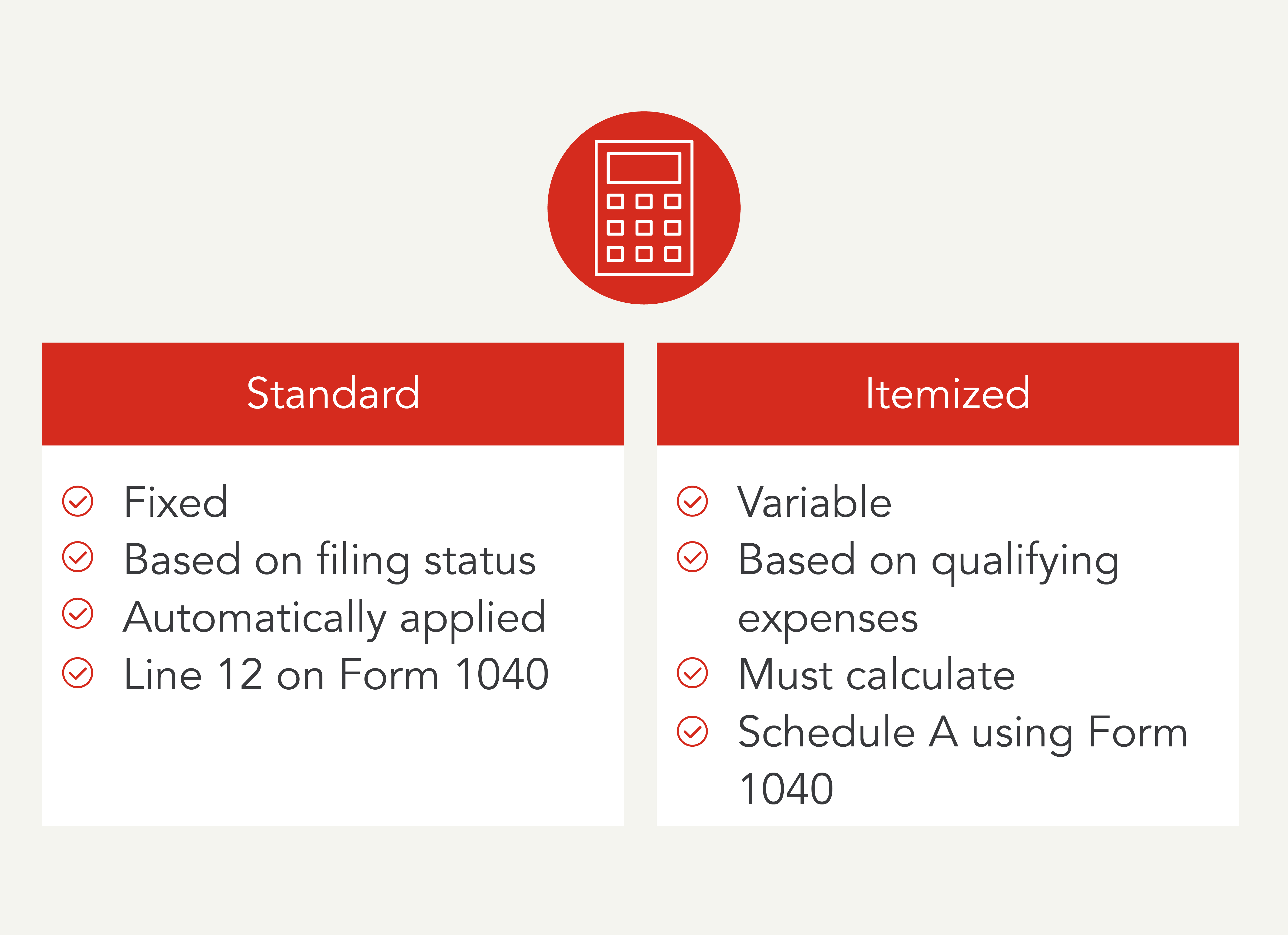 Tax Write-Offs Explained: What They Are & How To Save on Your Taxes ...