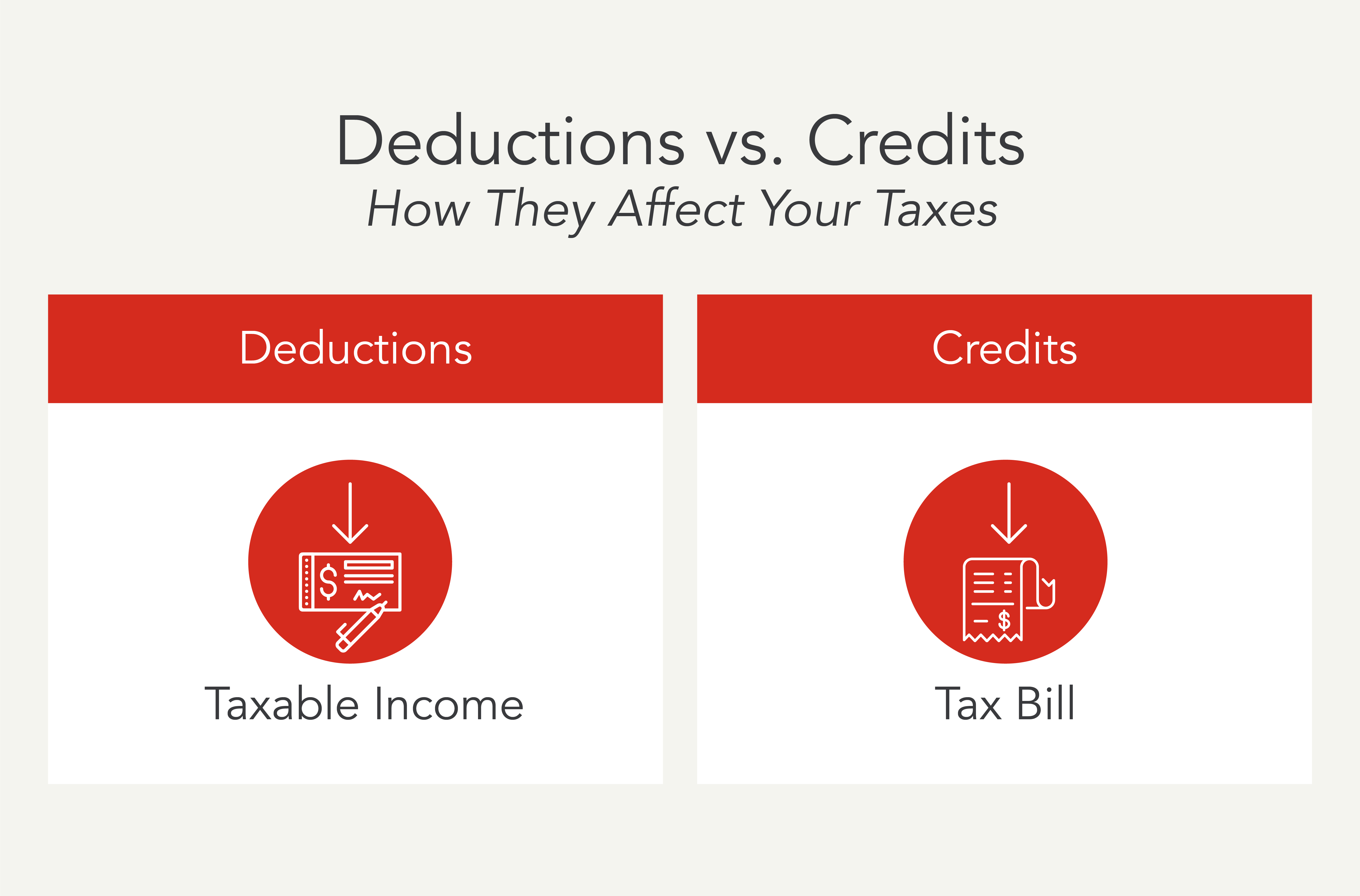 Tax Write-Offs Explained: What They Are & How To Save on Your Taxes ...
