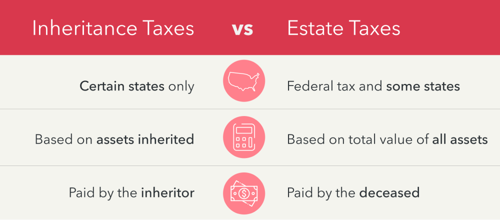 What Is the Inheritance Tax? 6 States That Have It & How to Avoid It ...