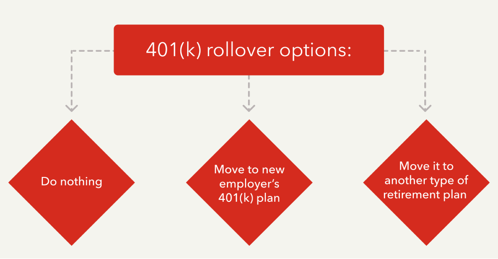 401(k) Rollover Rules & How It Works - Intuit TurboTax Blog