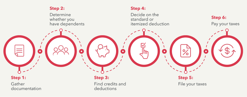 How To Do Your Taxes for the First Time: An Intro Guide - Intuit ...