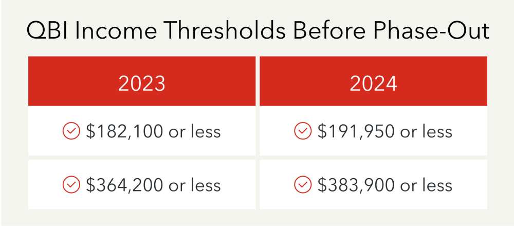 QBI Deduction: What It Is & Who Qualifies for This Write-Off - Intuit ...
