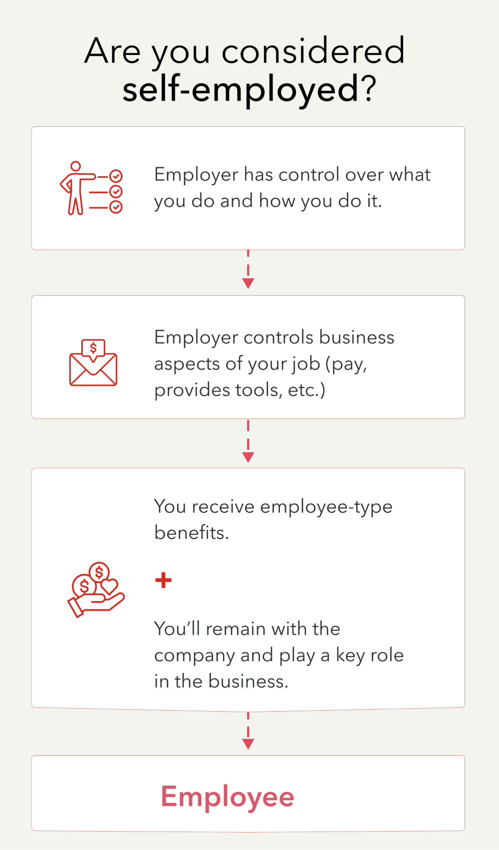 How to Do Self-Employed Taxes - Intuit TurboTax Blog