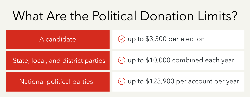 Are Political Donations Tax Deductible? What to Know Before Filing ...