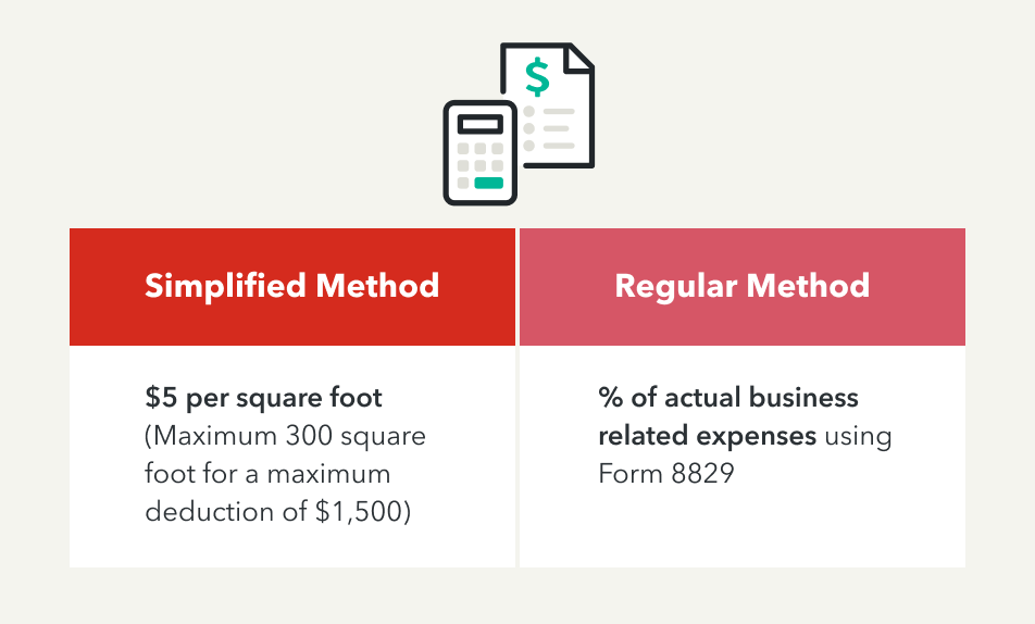Using Form 8829 to Write-Off Business Use of Your Home | Intuit ...