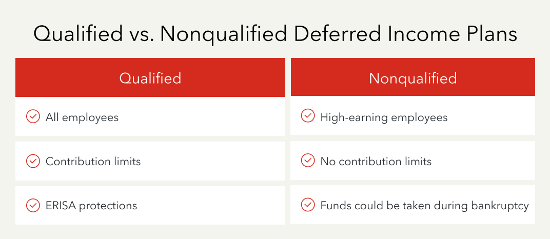 What Is Deferred Compensation & How Is It Taxed? - Intuit TurboTax Blog