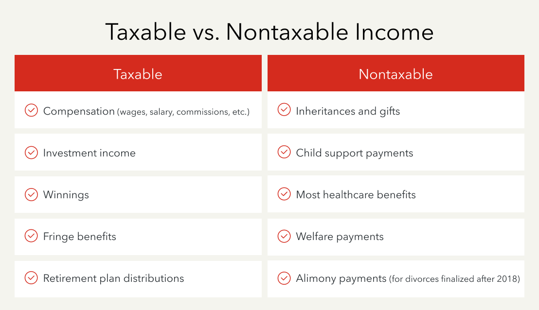 Federal Income Tax Rate: An Intro Guide | Intuit TurboTax Blog
