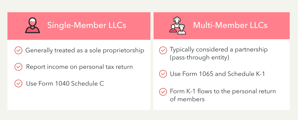 LLC Taxes: How They Work, When They’re Due, & More | Intuit TurboTax Blog