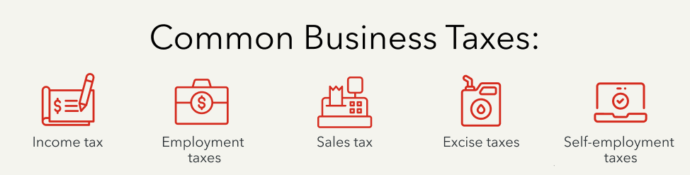 Taxation on Business: Income Taxes, How to File, & More | Intuit ...